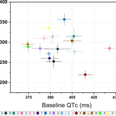 Individual Induced Pluripotent Stem Cell Cardiomyocytes Ipsc‐cms Drug