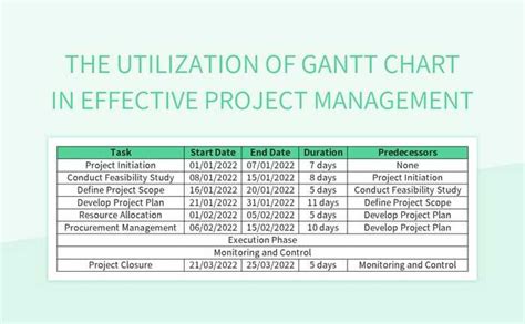 The Utilization Of Gantt Chart In Effective Project Management Excel Template Free Download