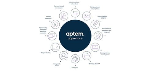 University Apprenticeship Management And Delivery Technology