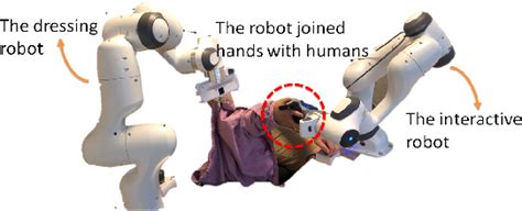 Figure 2 From Do You Need A Hand A Bimanual Robotic Dressing Assistance Scheme Semantic Scholar