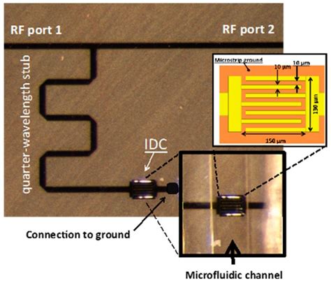 Microwave Based Microfluidic Sensor For Non Destructive And Quantitative Glucose Monitoring In