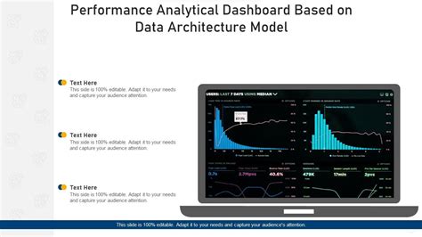 Performance Analytical Dashboard Based On Data Architecture Model Elements
