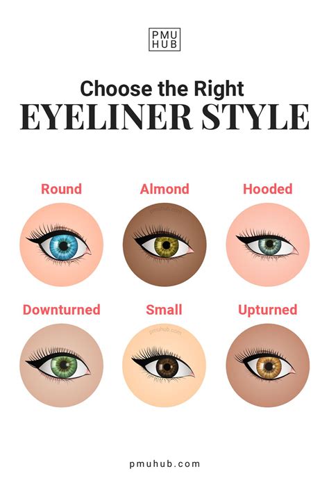 Best Permanent Eyeliner Styles For Each Eye Shape 2023 Artofit
