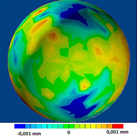 The Errors Distribution For The Lowest Standard Position Download