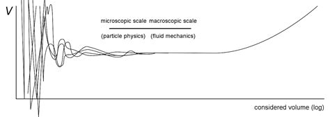 Free Images Macroscopic Microscopic Property 2