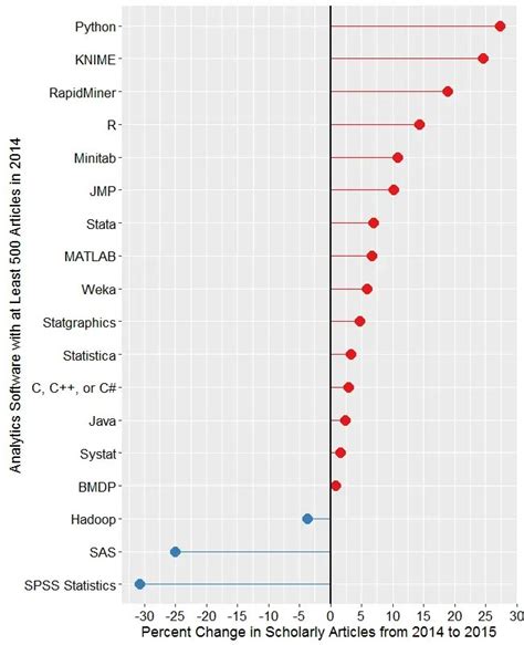 Csci 121 Scientific Computing W18 Simon D Levy