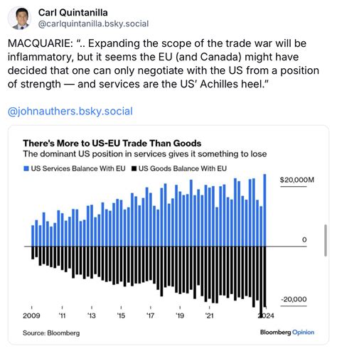 World Response To Us Reciprocal Tariffs And Us Response Macro Economic Trends And Risks Motley