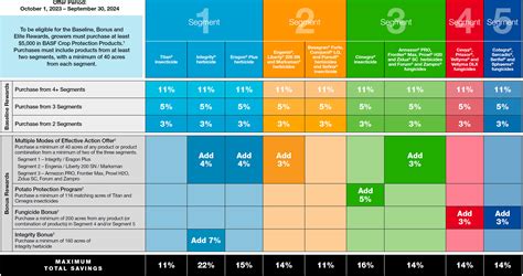 Basf Resources 2024 Basf Ag Rewards