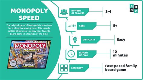 Monopoly Speed Rules And How To Play Group Games 101