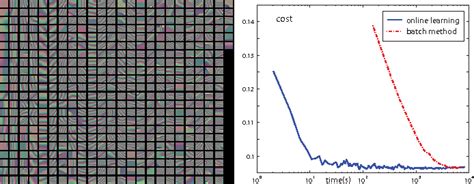Figure 1 From Interferometric Phase Image Estimation Via Sparse Coding
