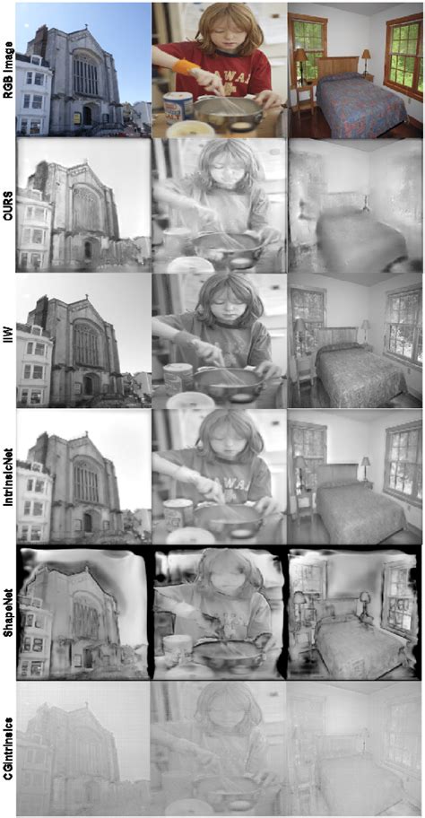 Shading Evaluations On Iiw Our Model Can Produce Scene Level Shading