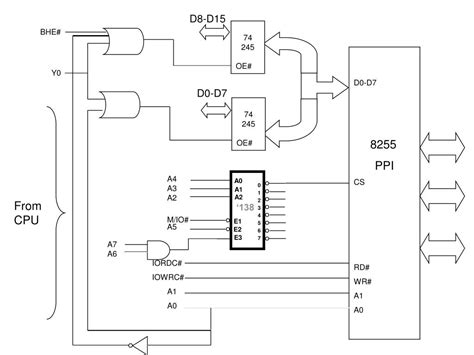 Ppt Microprocessor S 8255 Ppi Programmable Peripheral I Nterfac E Powerpoint Presentation Id