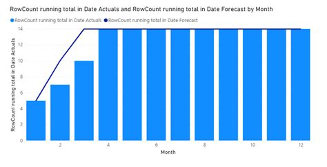 cumulative bar line chart microsoft fabric community