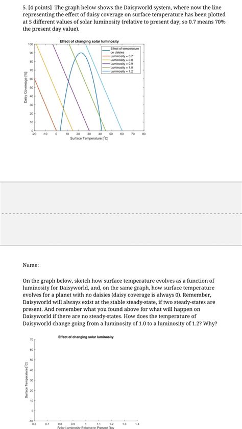 4 ﻿points ﻿the Graph Below Shows The Daisyworld