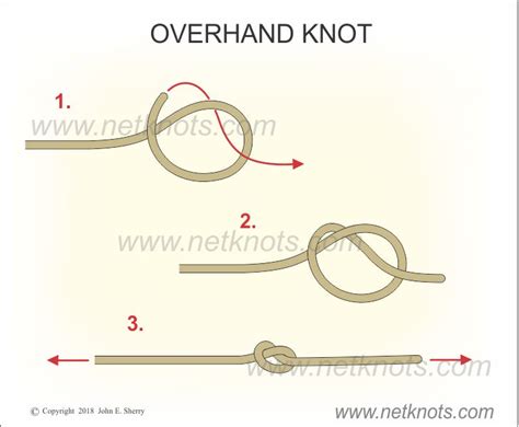 Overhand Knot How To Tie An Overhand Knot All Knots Animated And