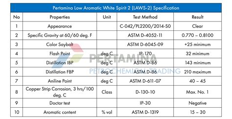 Solvent Laws