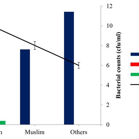 Relationship Between Malaria And Concomitant Bacteria Among Febrile Download Scientific Diagram