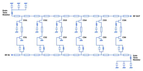 Distributed Amplifiers Laser Scientist