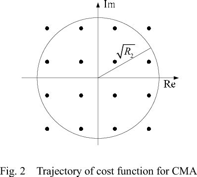 Figure From A Variable Step Size Blind Equalization Algorithm For QAM Signals Semantic Scholar