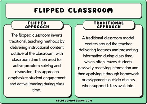 Flipped Learning Flipping Your Class Crlt