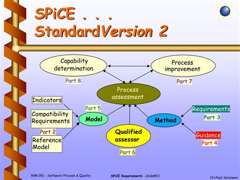 Ppt Requirements For A Spice Assessment Powerpoint Presentation Free