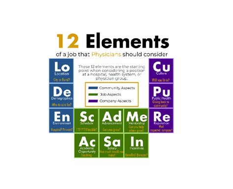 12 Elements Of A Job That Physicians Should Consider Tal Healthcare