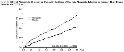 Package Insert Atorvastatin At Amber Polk Blog