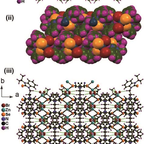 I Arrangements Of One Dimensional Coordination Polymers In 1 View