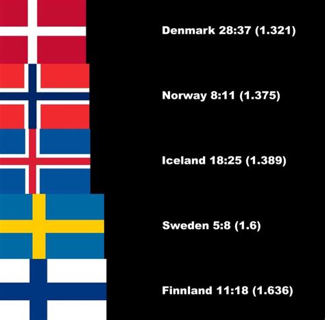 🇩🇰🤏👎 🤣🏜️🤓🇸🇪🍆👍😎😳🌊💦 R Unket