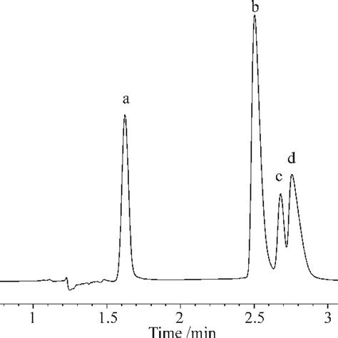 Pdf Simultaneous Determination Of Nitrate Nitrite And Phosphate In Environmental Samples By