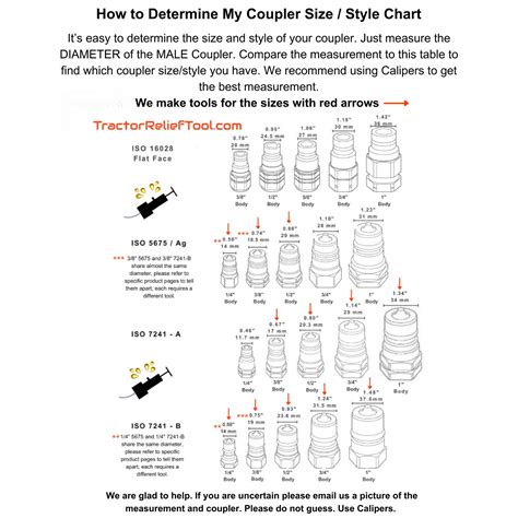 Hydraulic Quick Coupler Identification Chart To Determine Size