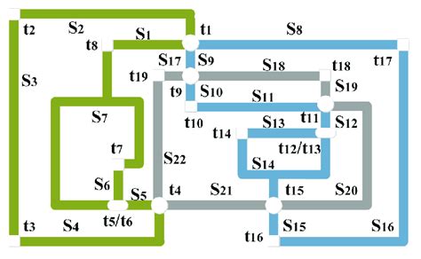 Abstracted Traffic Network Model Based On Fig3 Download Scientific Diagram