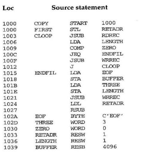 Solved Use C Or C Write 2 Pass Assembler After Pass1 It