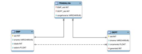 GitHub alessandradocouto banco dados SQL Repositório de estudos teoria exercícios e