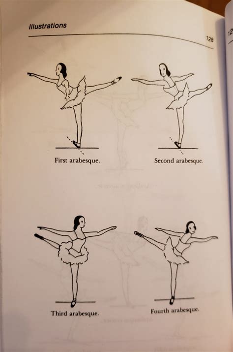Tutu Da Ju Os Arabesques De Cada Método Do Ballet Clássico