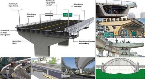 Design Of Flyover Flyover Construction Types Of Flyover