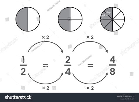 Fraction Circle Chart Mathematics Vector Illustration Stock Vector