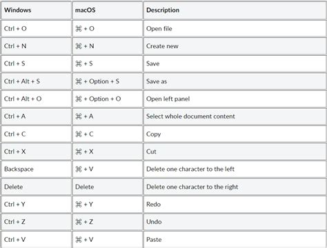 Keyboard Shortcuts And Hotkeys In Zoho Apps Zoho Partner