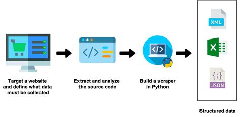 GitHub Adityamangal Python Scraping Python Scraping
