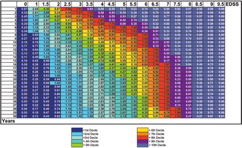 Global Multiple Sclerosis Severity Scores Msss Generated From 9 892 Download Scientific