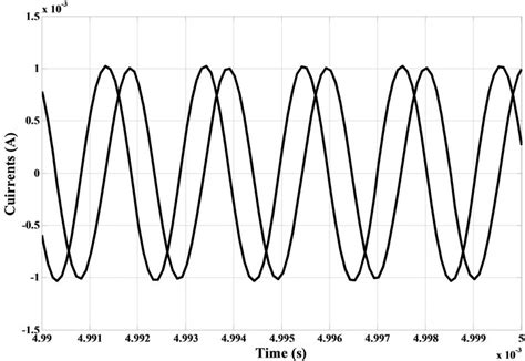 Electronically Controllable Fully Uncoupled Explicit Current Mode