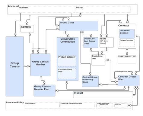 Group Benefits Harmonization Overview