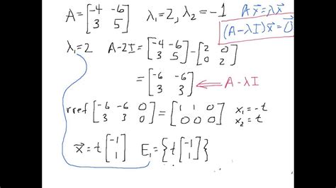 Eigenvalues And Eigenvectors 3 Youtube
