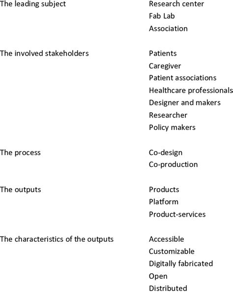 Grid Analysis With Variables To Be Considered In Designing For Patient Download Scientific