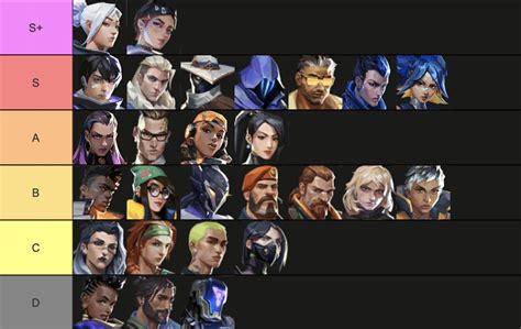 Valorant Agents Tier List Best Agents In Valorant 2025 — Pro Tips