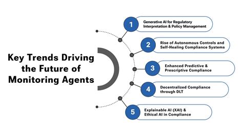 Compliance Monitoring Agent For Finance Complete Guide