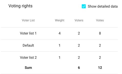 Step By Step Guides And Video Tutorials For Online Voting Start Your
