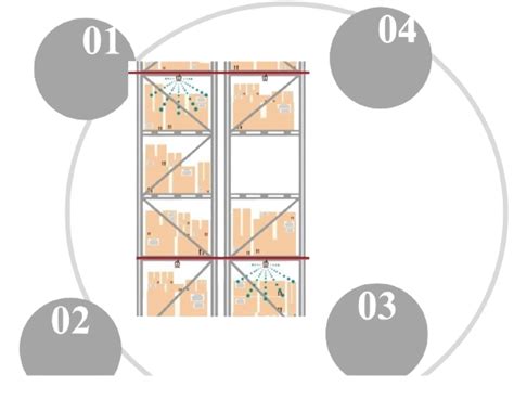 Nfpa Fire Risk Assessment And Inspection Agicuk