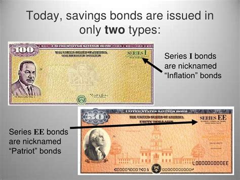 Dont Forget About I Bonds Slope Of Hope With Tim Knight