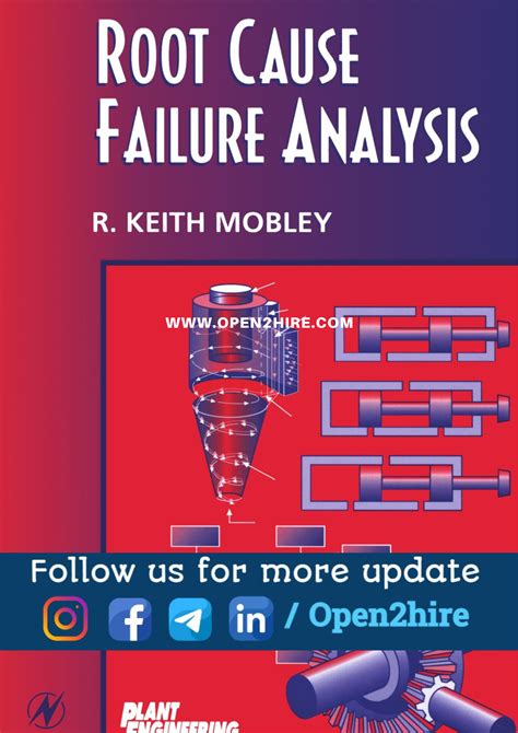 Root Cause Failure Analysis Artofit